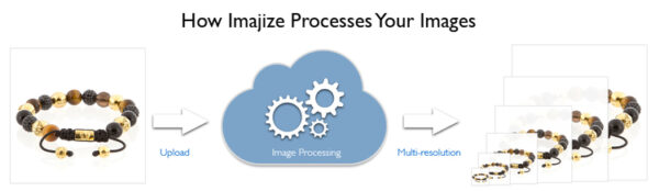 How to choose frame count & image dimensions - Imajize 360 viewer for ...